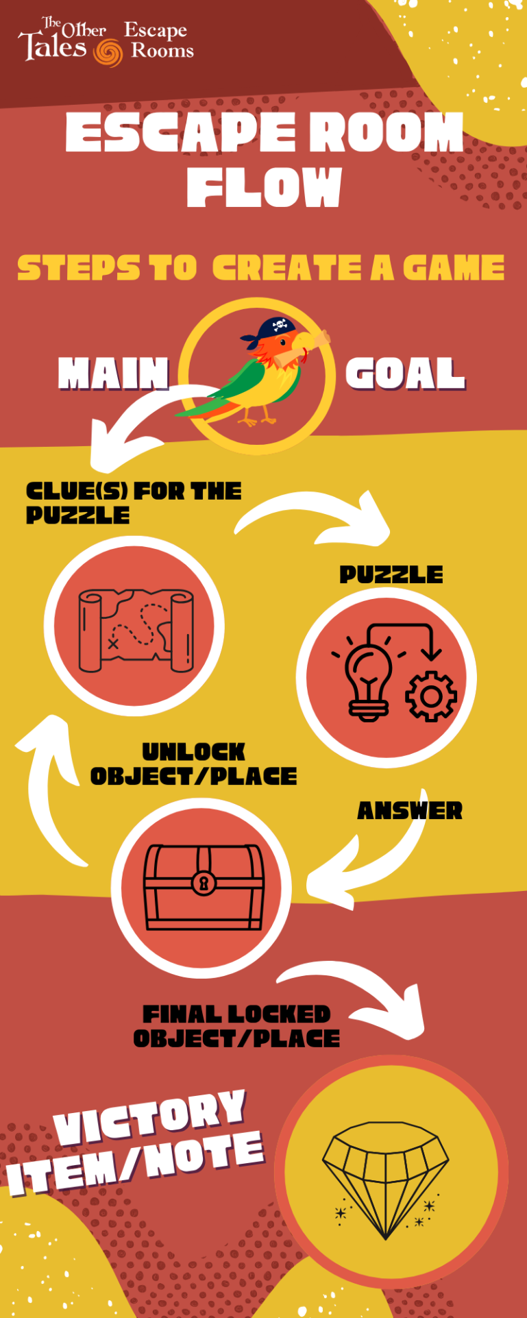 Improve team building with 5 different types of escape room games